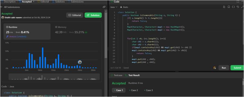 Sakir Shaikh on LinkedIn: #java #hashmap #leetcode #dsa #problemsolving ... Sakir Shaikh on LinkedIn: #java #hashmap #leetcode #dsa #problemsolving ...