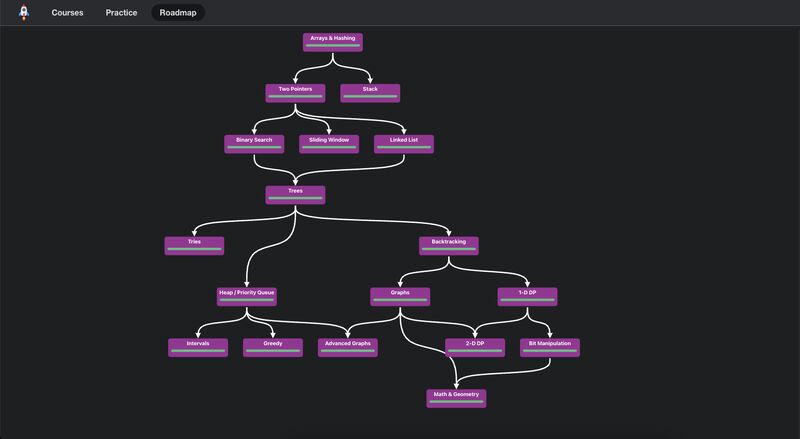 Tanmay Bhardwaj on LinkedIn: #leetcode #datastructures #codingjourney # ... Tanmay Bhardwaj on LinkedIn: #leetcode #datastructures #codingjourney # ...