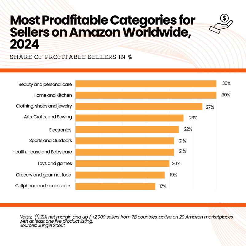 Bryce Joe 📦Product Manager on LinkedIn: Unveiling top profitable Amazon ... Bryce Joe 📦Product Manager on LinkedIn: Unveiling top profitable Amazon ...