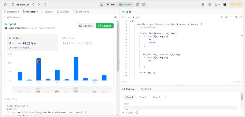 NIKHIL SANWARIYA on LinkedIn: #100daysofcode #leetcode #codingjourney # ... NIKHIL SANWARIYA on LinkedIn: #100daysofcode #leetcode #codingjourney # ...