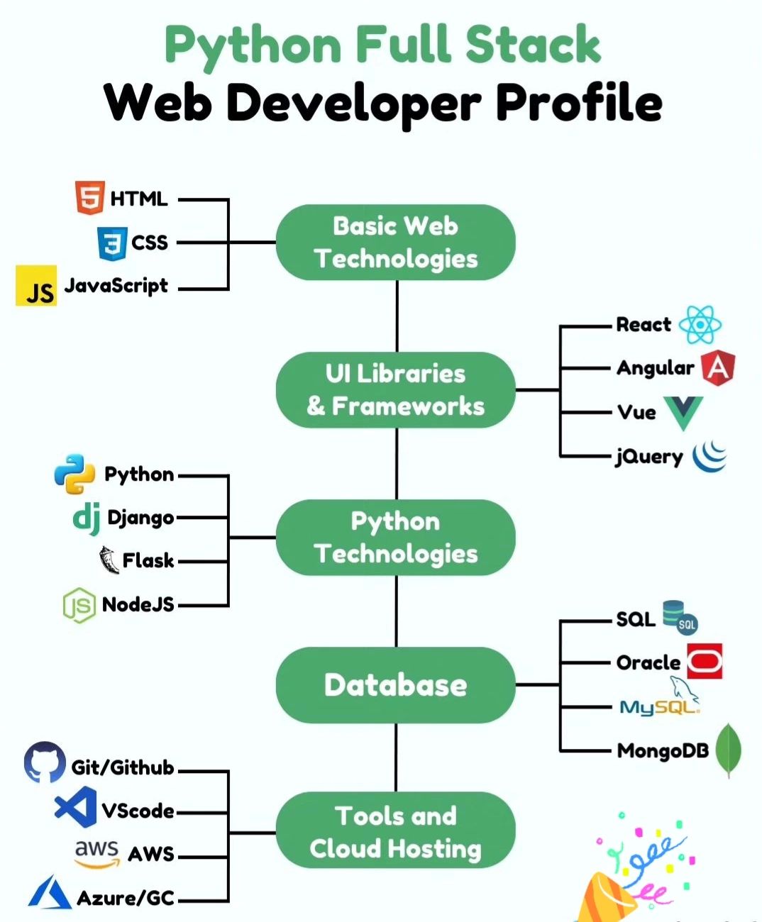 Rahul Choudhary on LinkedIn: #python #java #javascript #programming # ... Rahul Choudhary on LinkedIn: #python #java #javascript #programming # ...
