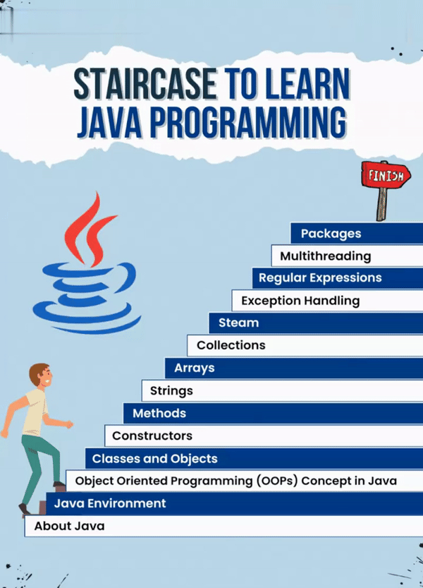 Java on LinkedIn: #java #javaprogramming #programming Java on LinkedIn: #java #javaprogramming #programming