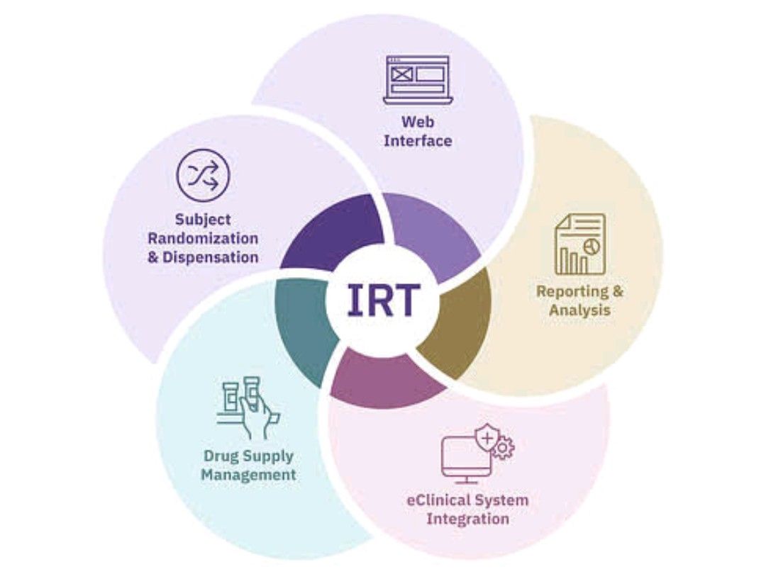Dr. Ajay Sankar, PMP® on LinkedIn: #clinicaltrials #technology # ... Dr. Ajay Sankar, PMP® on LinkedIn: #clinicaltrials #technology # ...