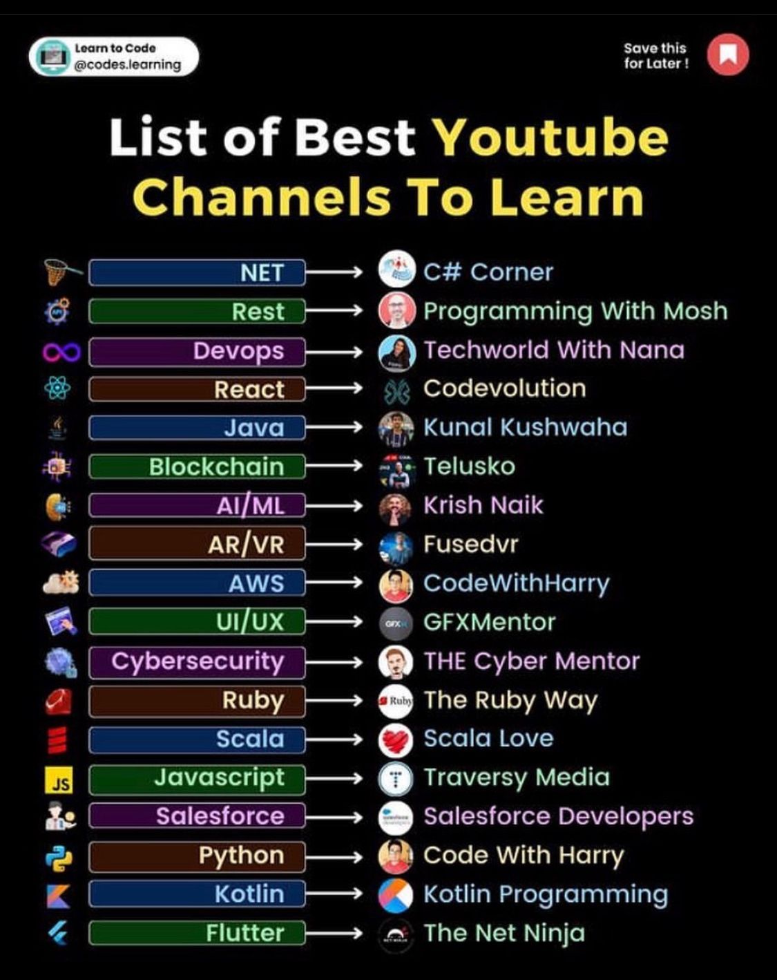 Paresh Mangukiya on LinkedIn: #programmers #coders #developers # ... Paresh Mangukiya on LinkedIn: #programmers #coders #developers # ...