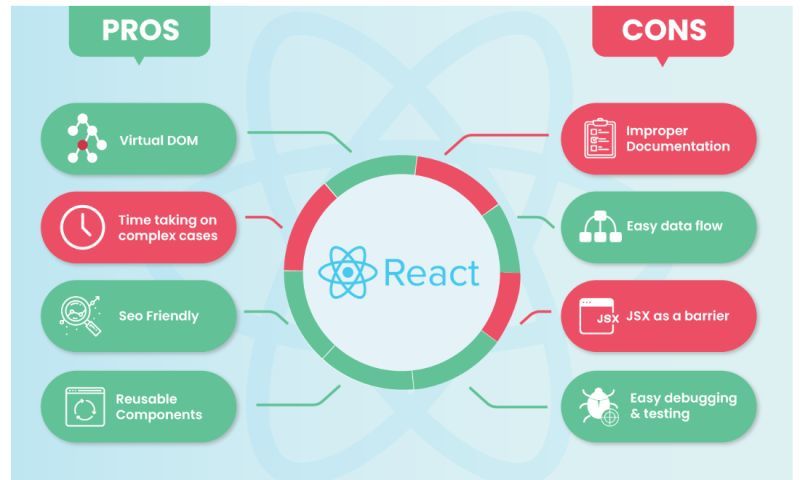 Umair Akbar on LinkedIn: #reactjs #webdevelopment #frontendengineering ... Umair Akbar on LinkedIn: #reactjs #webdevelopment #frontendengineering ...