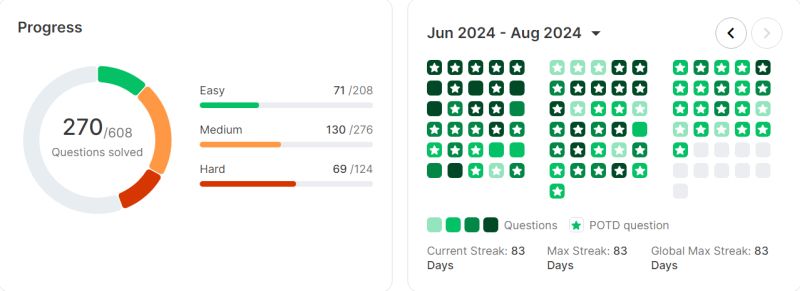 Pradeep Suryavanshi on LinkedIn: #google #goldmansachs #facebook # ... Pradeep Suryavanshi on LinkedIn: #google #goldmansachs #facebook # ...