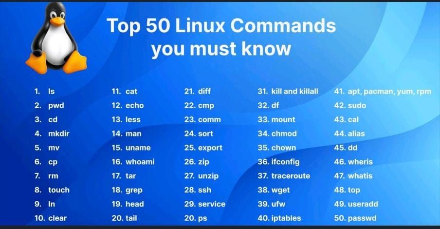 Subodh Kumar on LinkedIn: #linuxcommands #aws #devops #techlearning # ... Subodh Kumar on LinkedIn: #linuxcommands #aws #devops #techlearning # ...
