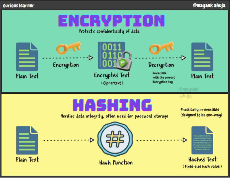 Mayank Ahuja on LinkedIn: #softwaredevelopment #technology | 20 comments Mayank Ahuja on LinkedIn: #softwaredevelopment #technology | 20 comments