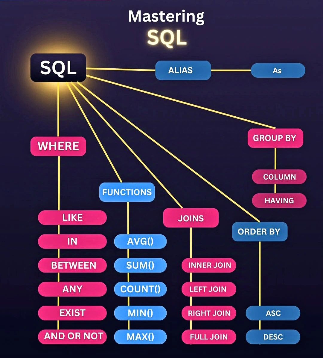 Rahul Rothe on LinkedIn: #sql #mysql #database #sqlquery #postgresql # ... Rahul Rothe on LinkedIn: #sql #mysql #database #sqlquery #postgresql # ...