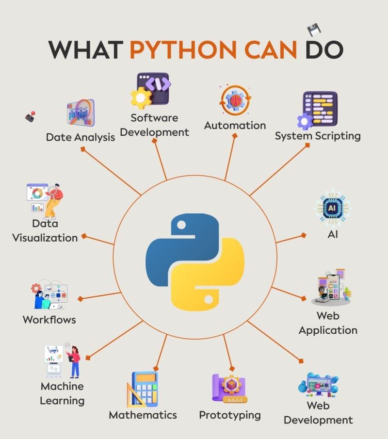 What python can do for web development | Pankaj Kumar Singh posted on ... What python can do for web development | Pankaj Kumar Singh posted on ...