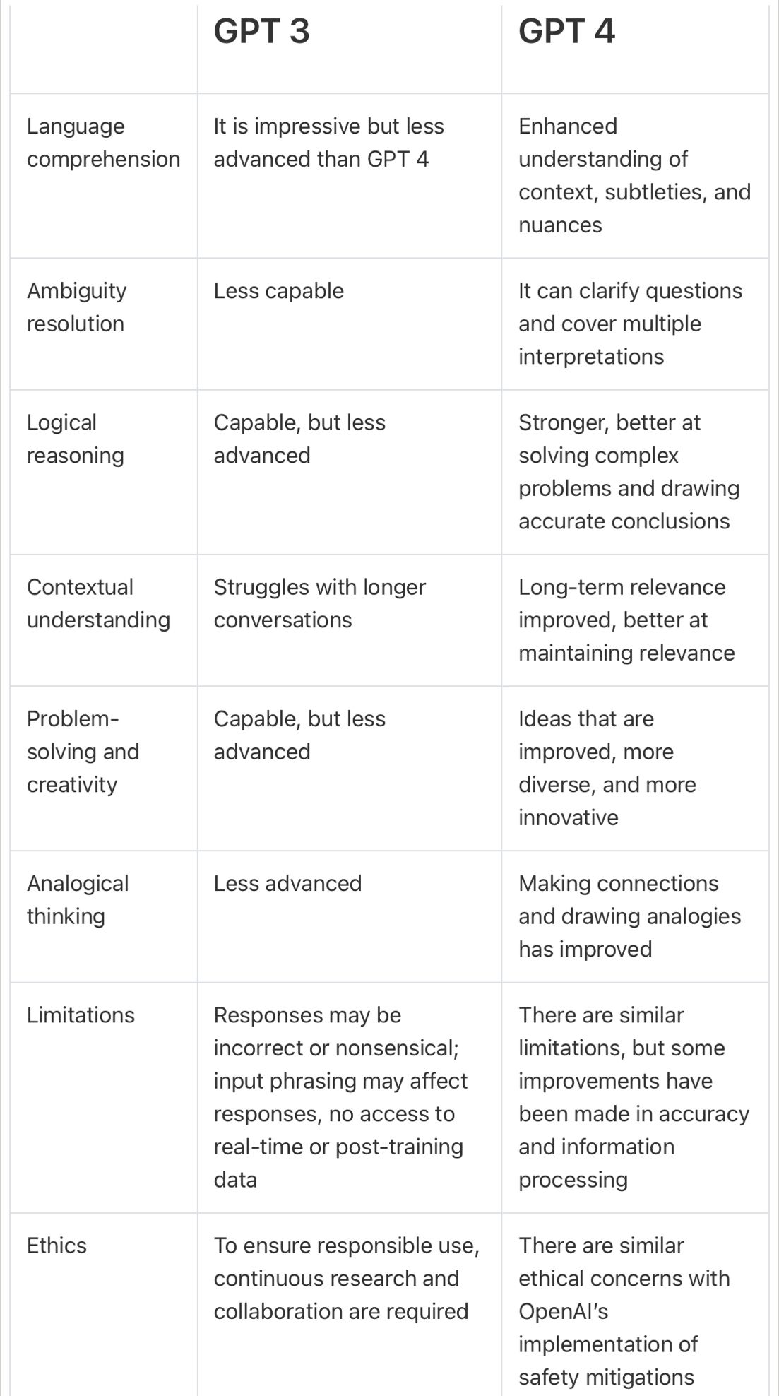 #chatgpt #generativeai #chatgpt4 #artificialintelligence | Ashish Mishra #chatgpt #generativeai #chatgpt4 #artificialintelligence | Ashish Mishra