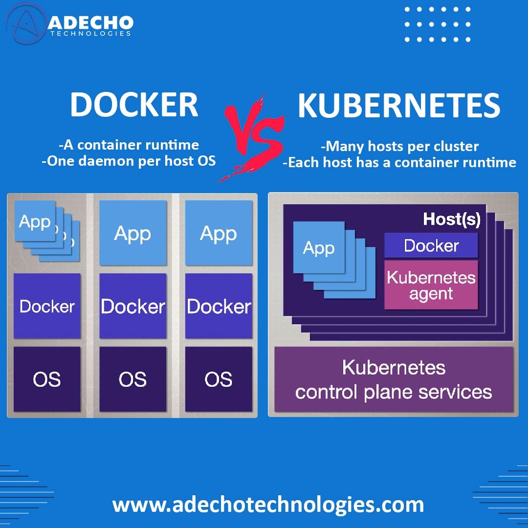 Adecho Technologies on LinkedIn: #techinsights #containerorchestration ... Adecho Technologies on LinkedIn: #techinsights #containerorchestration ...