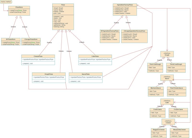 Taher Amin on LinkedIn: Factory Method & Abstract Factory UML Diagram ... Taher Amin on LinkedIn: Factory Method & Abstract Factory UML Diagram ...