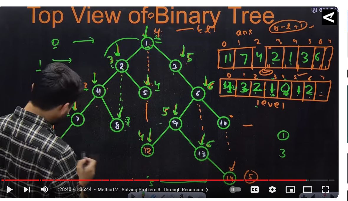 Aman Chahar on LinkedIn: #180daysofcode #180hard #day159 #coderarmy Aman Chahar on LinkedIn: #180daysofcode #180hard #day159 #coderarmy