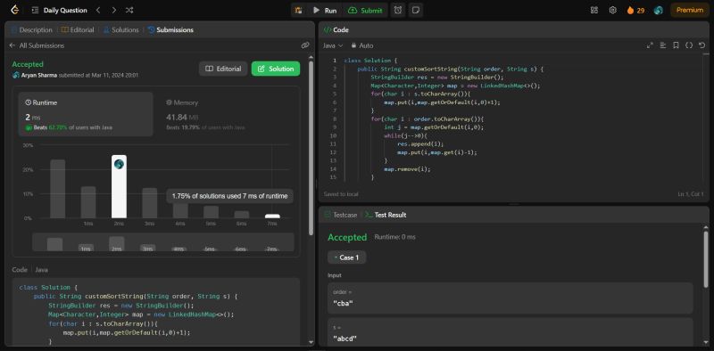 Aryan Sharma on LinkedIn: #100daysofcodechallenge #100daysofcode # ... Aryan Sharma on LinkedIn: #100daysofcodechallenge #100daysofcode # ...
