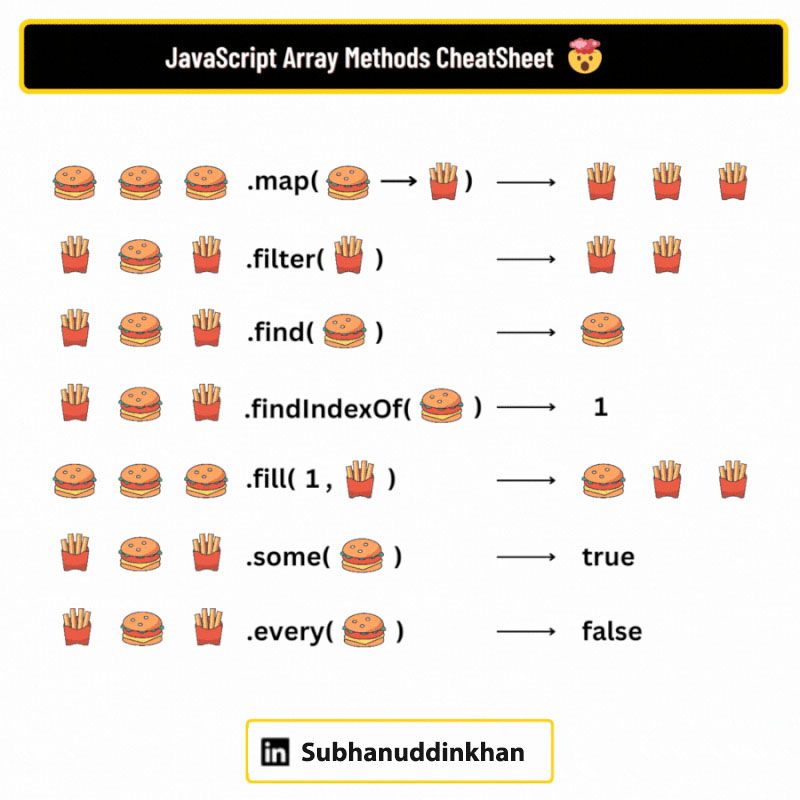 #javascript #arraymethods #cheatsheet #programming #webdevelopment ... #javascript #arraymethods #cheatsheet #programming #webdevelopment ...