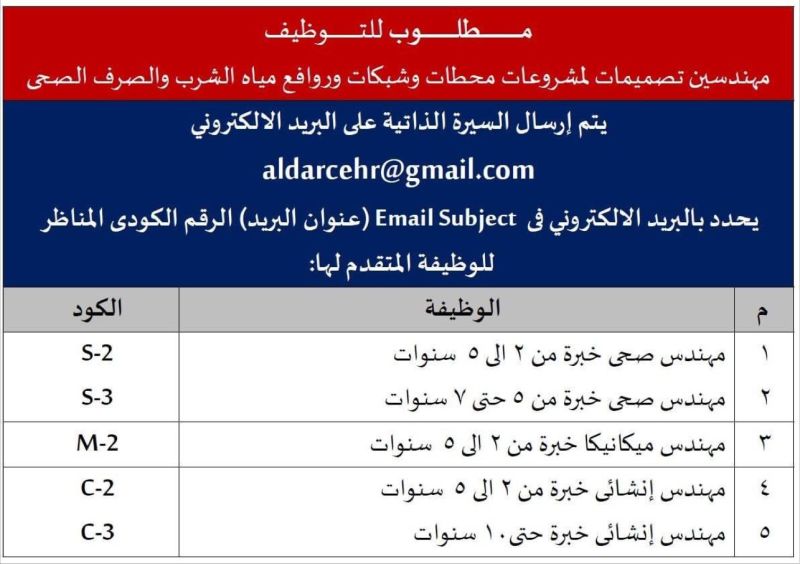 Marwa Aly Moharram,PhD,PMP,P.Eng posted on LinkedIn Marwa Aly Moharram,PhD,PMP,P.Eng posted on LinkedIn