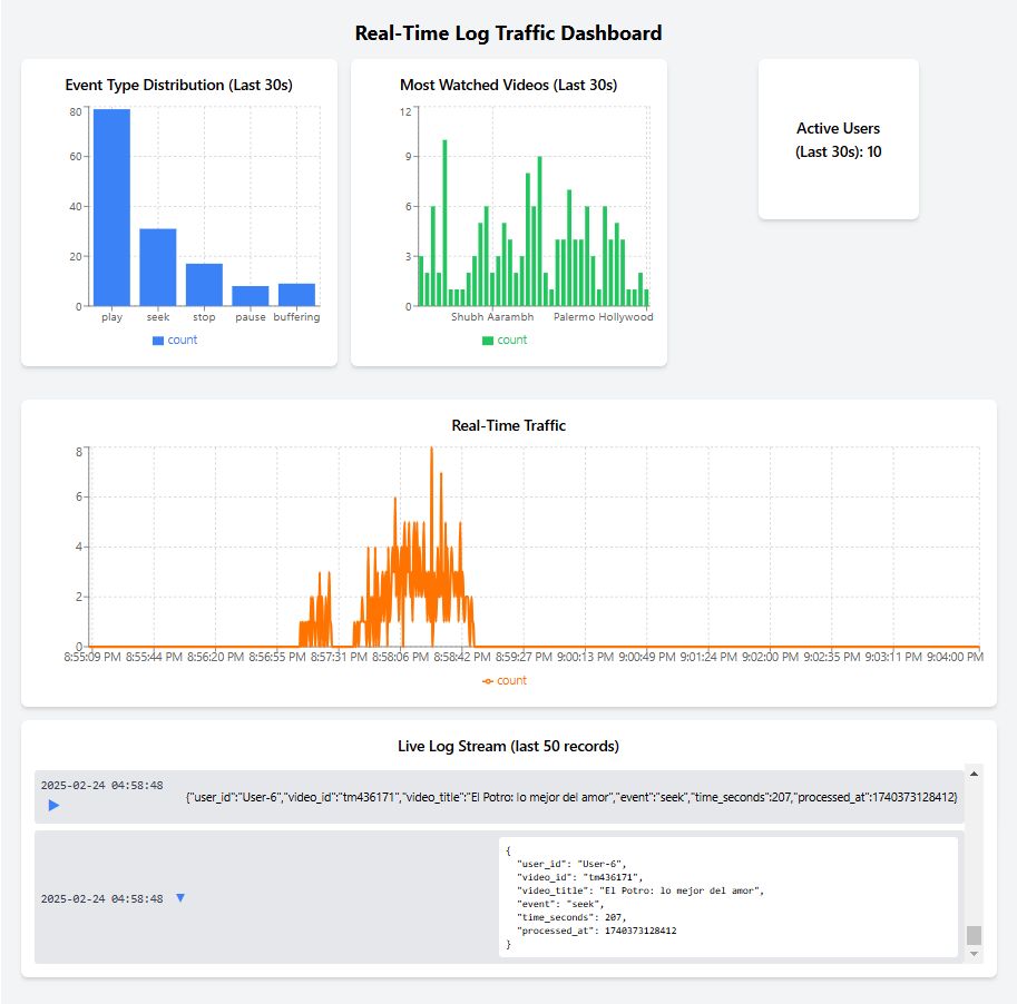 #realtimeapps #kafka #fastapi #nodejs #react #tailwind #fullstack ... #realtimeapps #kafka #fastapi #nodejs #react #tailwind #fullstack ...
