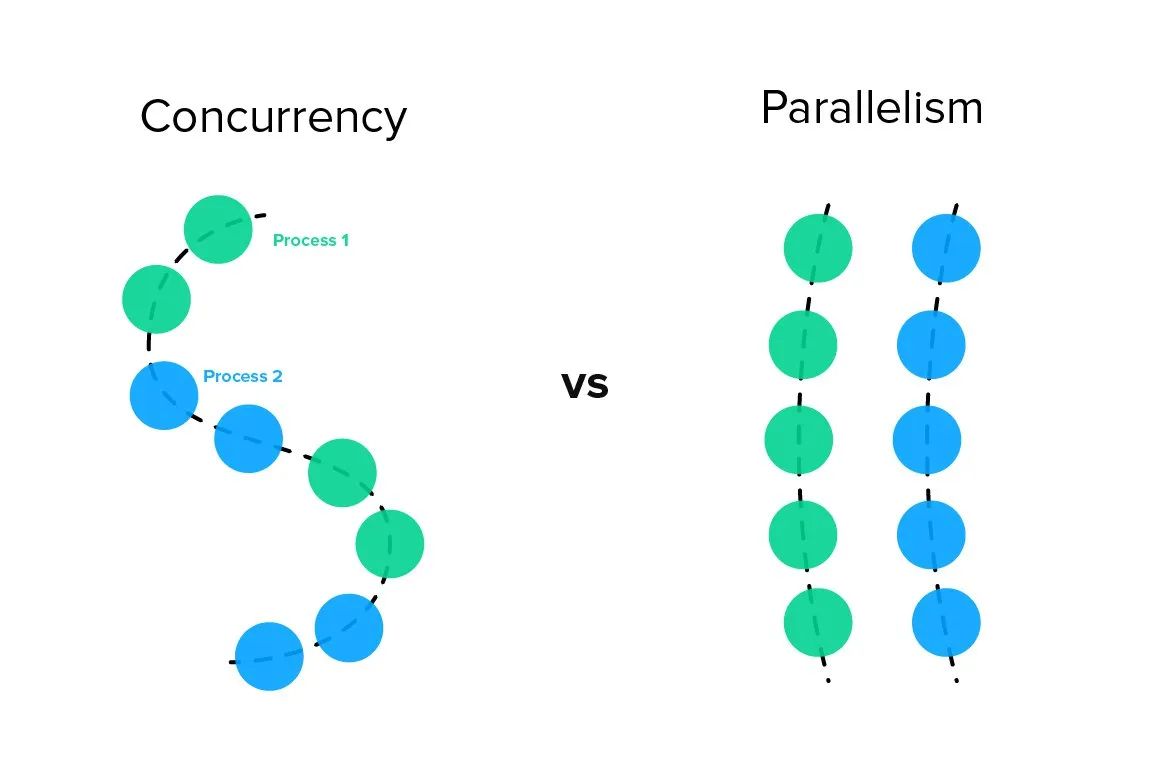 Abhishek Gupta on LinkedIn: #concurrency #concurrentprogramming # ... Abhishek Gupta on LinkedIn: #concurrency #concurrentprogramming # ...