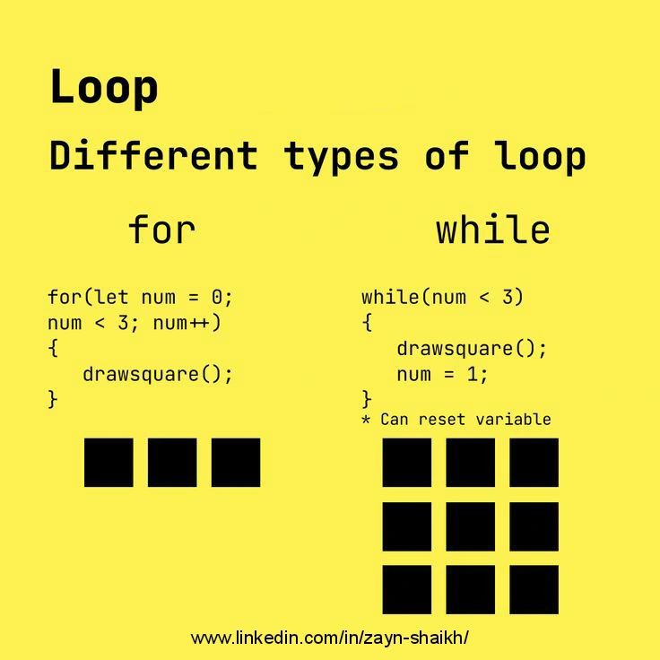 TypeScript Loops: How to execute code repeatedly | Zayn Shaikh posted ... TypeScript Loops: How to execute code repeatedly | Zayn Shaikh posted ...