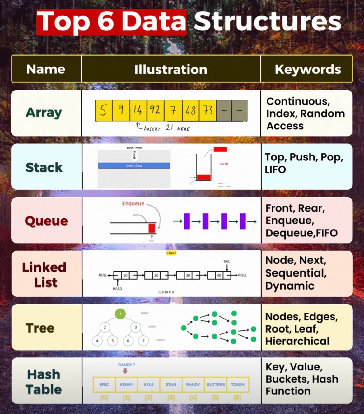 Pratik Bhosale on LinkedIn: #softwareengineering #datastructures # ... Pratik Bhosale on LinkedIn: #softwareengineering #datastructures # ...