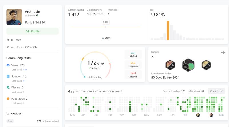 Archit Jain on LinkedIn: #coding #milestone #leetcode #codingninjas # ... Archit Jain on LinkedIn: #coding #milestone #leetcode #codingninjas # ...