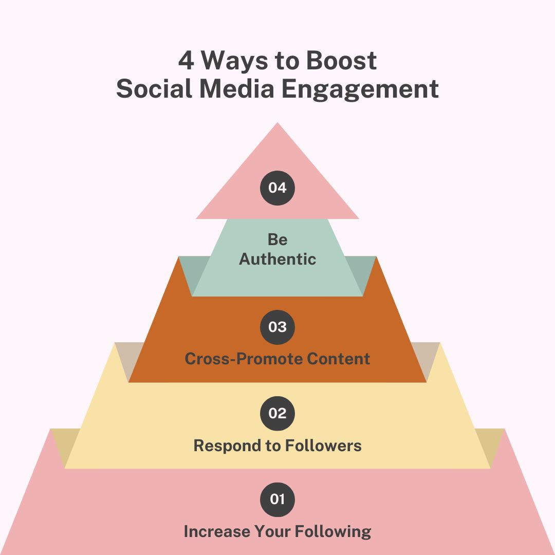 Elite Digital Marketing and VA Agency on LinkedIn: Ways 4 ways to boost ... Elite Digital Marketing and VA Agency on LinkedIn: Ways 4 ways to boost ...