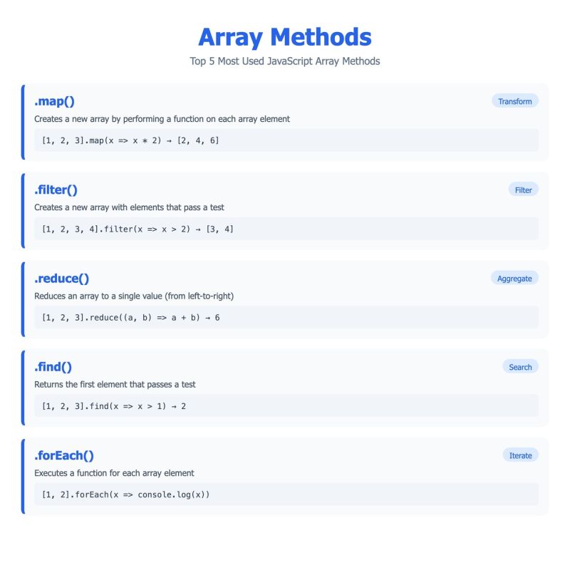 Abdullah Sheikh on LinkedIn: #javascript #arraymethods #codingtips # ... Abdullah Sheikh on LinkedIn: #javascript #arraymethods #codingtips # ...
