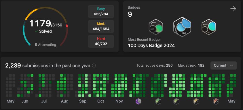 My LeetCode Journey: Consistency and Learning Every Step of the Way ... My LeetCode Journey: Consistency and Learning Every Step of the Way ...