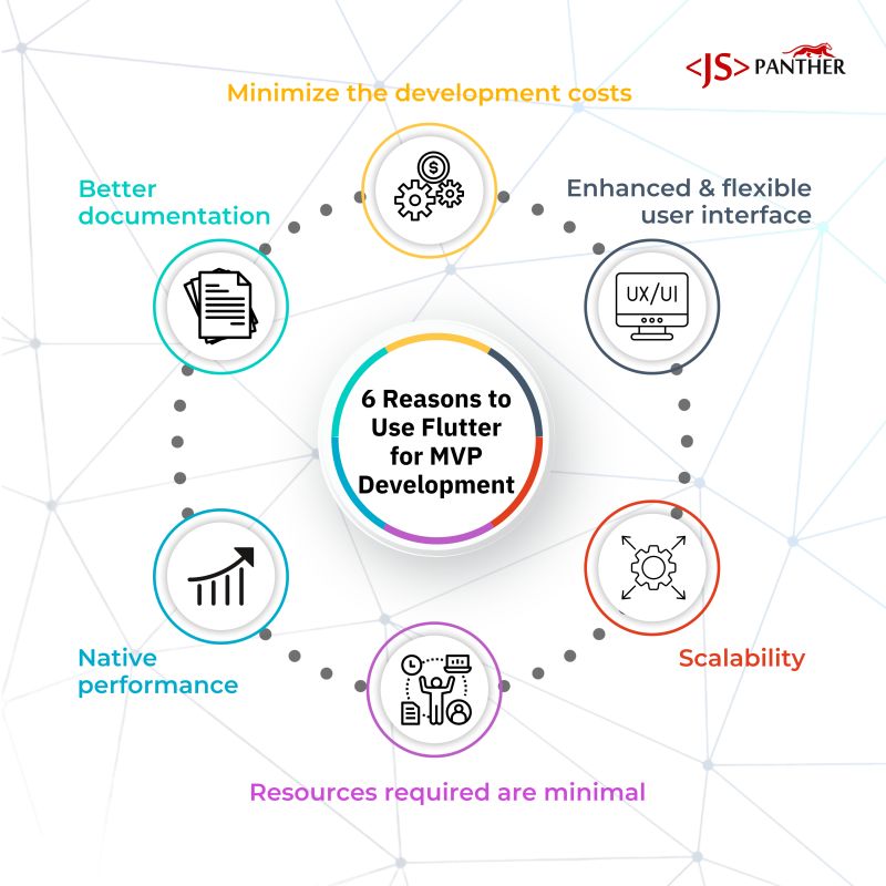 Learn about Flutter, a UI software development kit | JS Panther posted ... Learn about Flutter, a UI software development kit | JS Panther posted ...