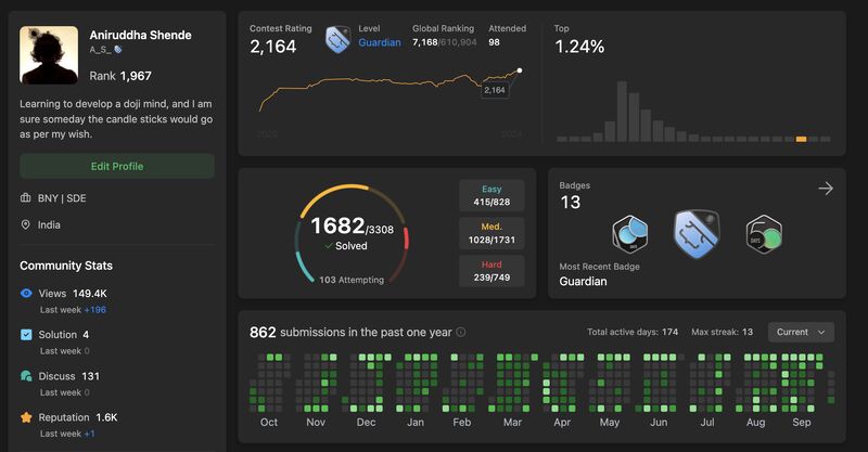 Aniruddha Shende on LinkedIn: #leetcode #guardian #dsa # ... Aniruddha Shende on LinkedIn: #leetcode #guardian #dsa # ...