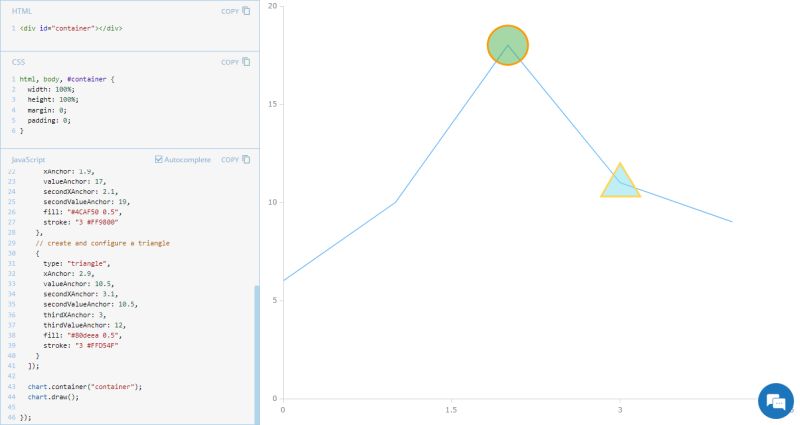 AnyChart on LinkedIn: #javascript #javascripttips #javascriptdeveloper ... AnyChart on LinkedIn: #javascript #javascripttips #javascriptdeveloper ...