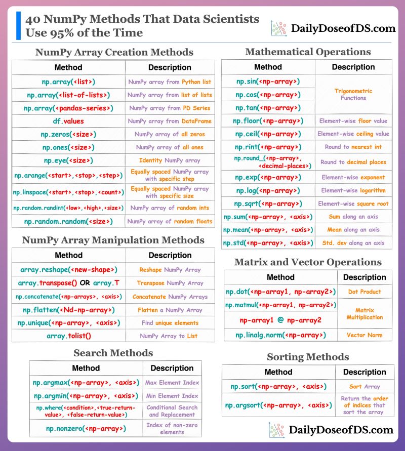 Gunjan Varde on LinkedIn: #numpy #python #creditrisk #datascience # ... Gunjan Varde on LinkedIn: #numpy #python #creditrisk #datascience # ...
