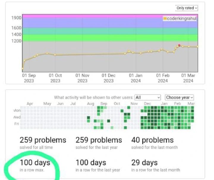 #100daysofcode #consistency #codingjourney #personalgrowth | Rahul ... #100daysofcode #consistency #codingjourney #personalgrowth | Rahul ...