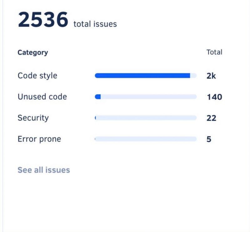 Adel Ahmed على LinkedIn: #softwaredevelopment #codequality # ... Adel Ahmed على LinkedIn: #softwaredevelopment #codequality # ...