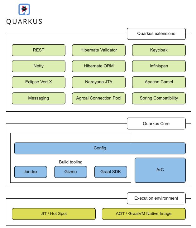 Irfan Shahzad on LinkedIn: #java #javascript #python #aot #nativeimage ... Irfan Shahzad on LinkedIn: #java #javascript #python #aot #nativeimage ...