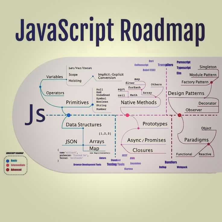 Parag Patil on LinkedIn: #connections #code #learning #coders #js Parag Patil on LinkedIn: #connections #code #learning #coders #js