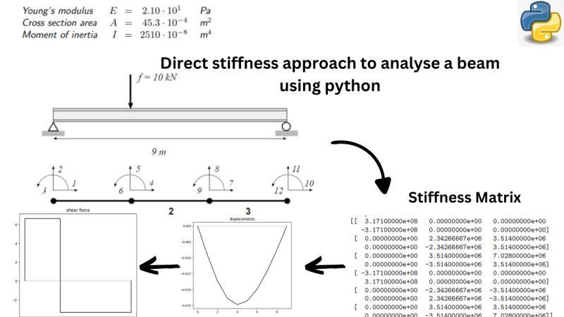 samaila kamal on LinkedIn: #python #structuralanalysis #beam samaila kamal on LinkedIn: #python #structuralanalysis #beam