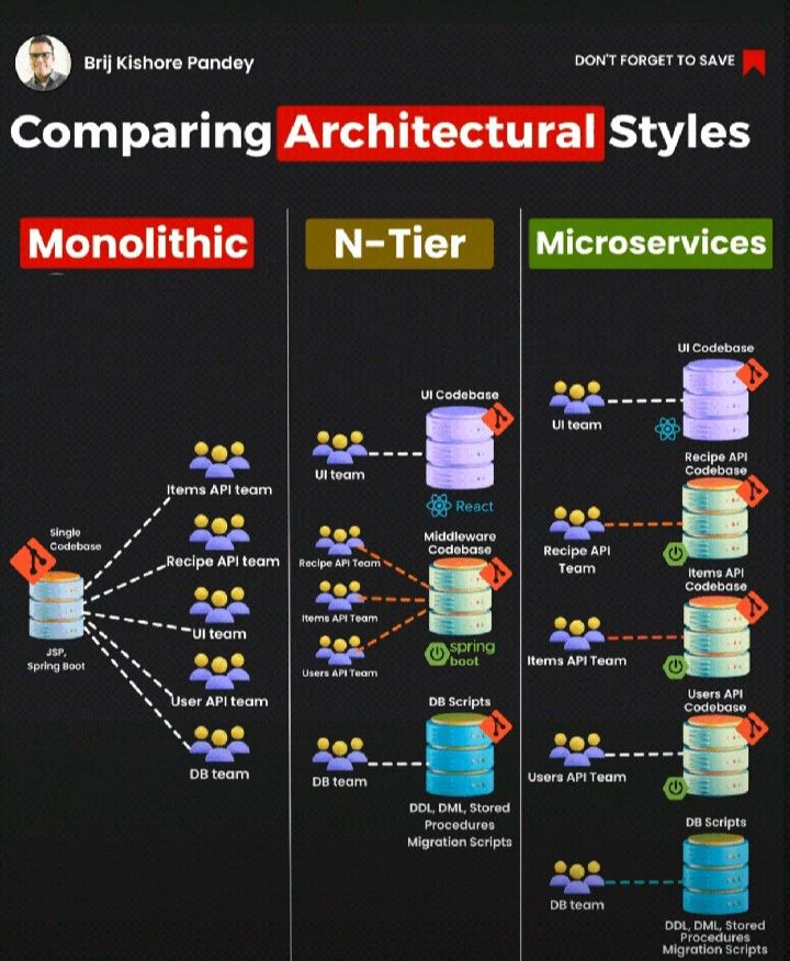 Abdul Rehman Memon on LinkedIn: #docker #developer Abdul Rehman Memon on LinkedIn: #docker #developer