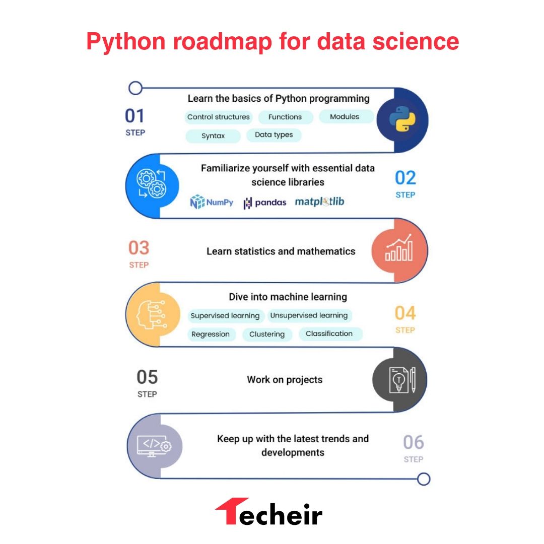 Learn Python for data science with a guide | Techeir posted on the ... Learn Python for data science with a guide | Techeir posted on the ...