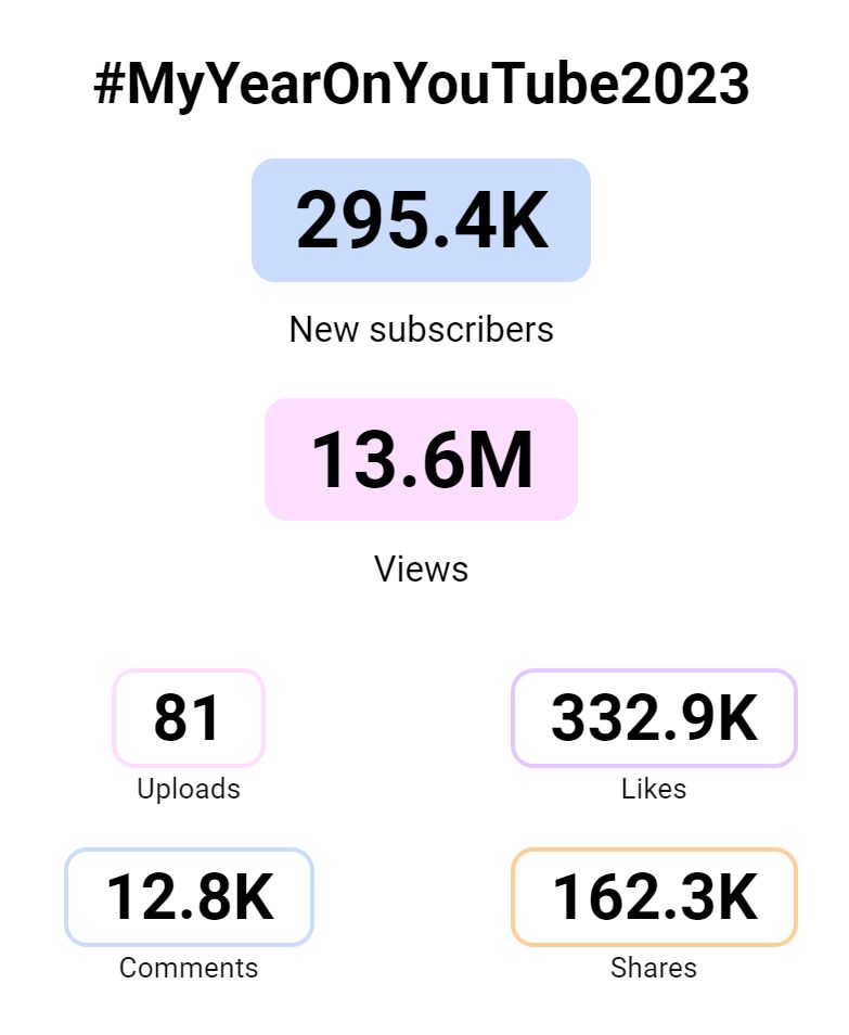 Alex Freberg on LinkedIn: #myyearonyoutube2023 | 50 comments Alex Freberg on LinkedIn: #myyearonyoutube2023 | 50 comments