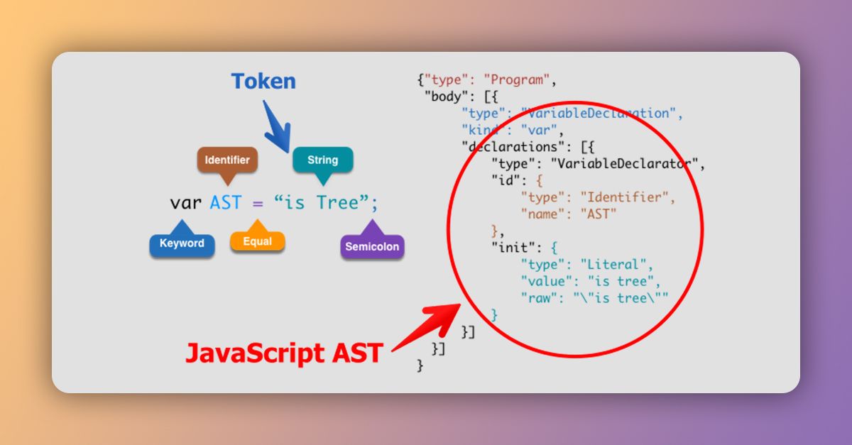 Mohammad reza M. on LinkedIn: #javascript #js #ast #parse_tree # ... Mohammad reza M. on LinkedIn: #javascript #js #ast #parse_tree # ...