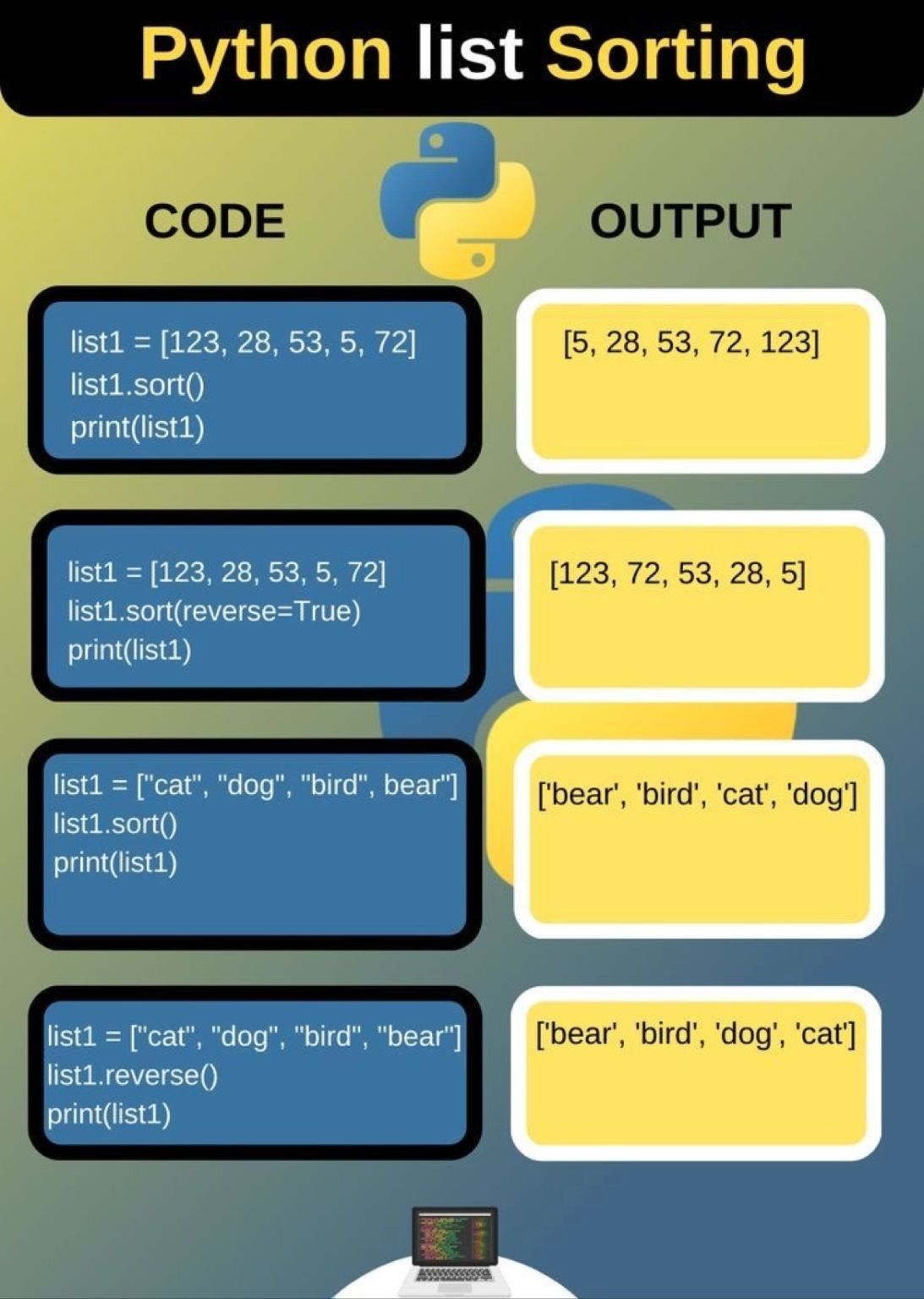 Jyoti Joshi on LinkedIn: #pythoncoding #python Jyoti Joshi on LinkedIn: #pythoncoding #python