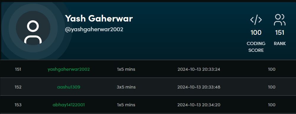 Yash Gaherwar on LinkedIn: #geeksforgeeks #coding #problemsolving # ... Yash Gaherwar on LinkedIn: #geeksforgeeks #coding #problemsolving # ...