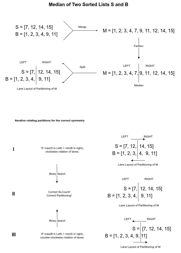 #algorithms #algorithmdesign #datastructures #coding #problemsolving ... #algorithms #algorithmdesign #datastructures #coding #problemsolving ...