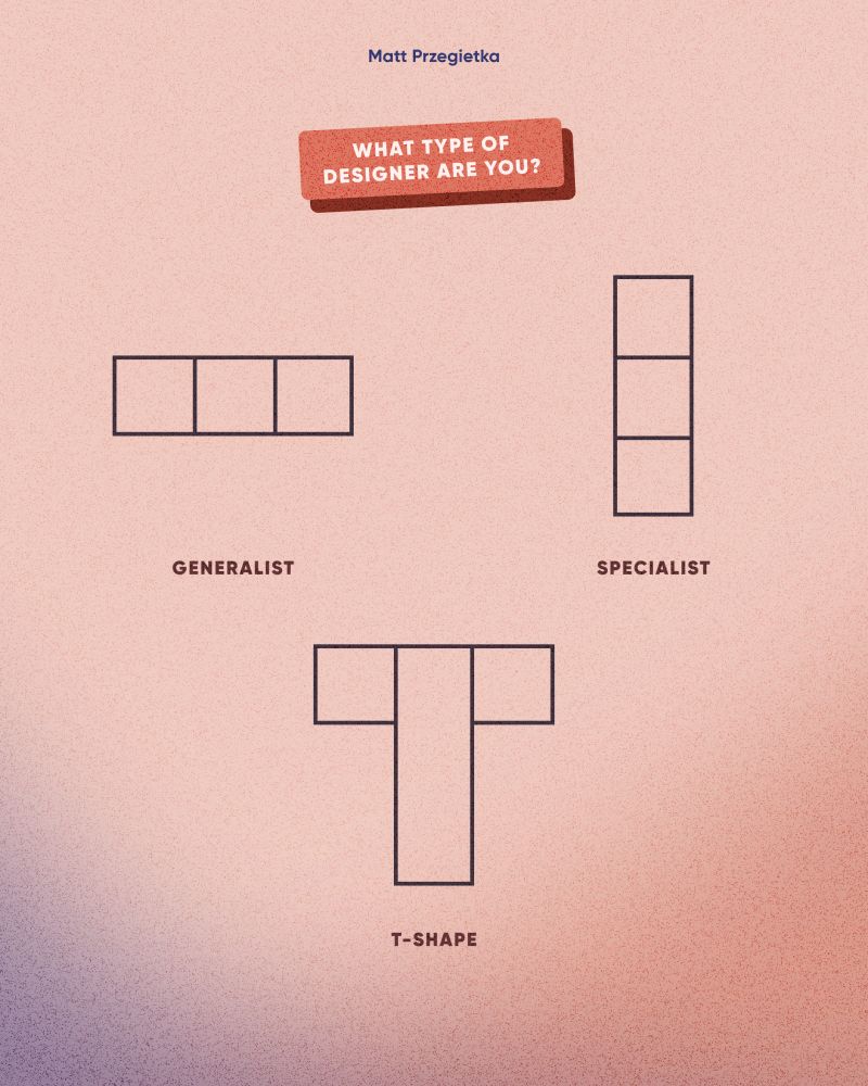 Matt Przegietka on LinkedIn: Generalist, Specialist, or T-Shaped ... Matt Przegietka on LinkedIn: Generalist, Specialist, or T-Shaped ...