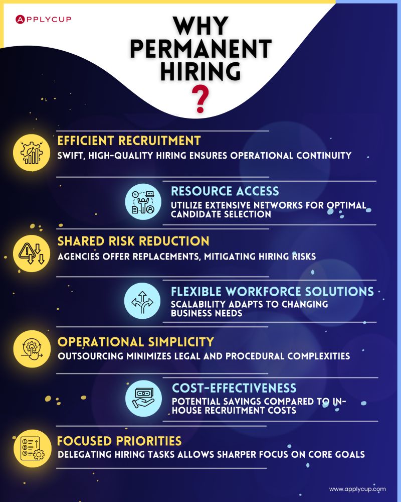 Boost your business with #PermanentHiring | Applycup Hiring Solutions ... Boost your business with #PermanentHiring | Applycup Hiring Solutions ...