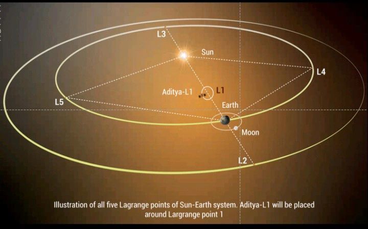 Nand Lal Verma on LinkedIn: Aditya-L1 https://t.co/MEcOn8zHIR Nand Lal Verma on LinkedIn: Aditya-L1 https://t.co/MEcOn8zHIR