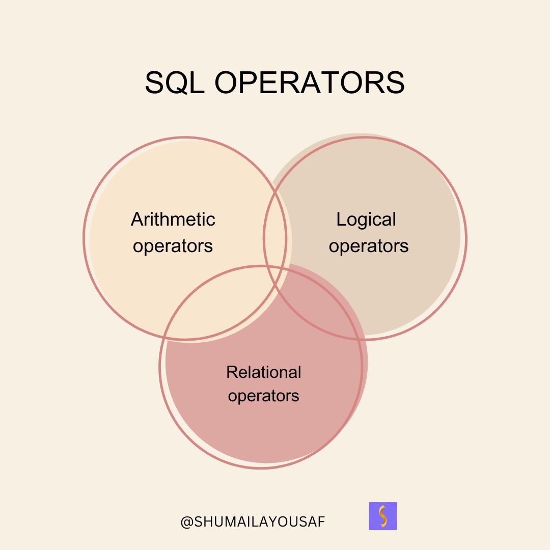 SoftAsia Tech on LinkedIn: #python #sqloperators #dataanalysis # ... SoftAsia Tech on LinkedIn: #python #sqloperators #dataanalysis # ...
