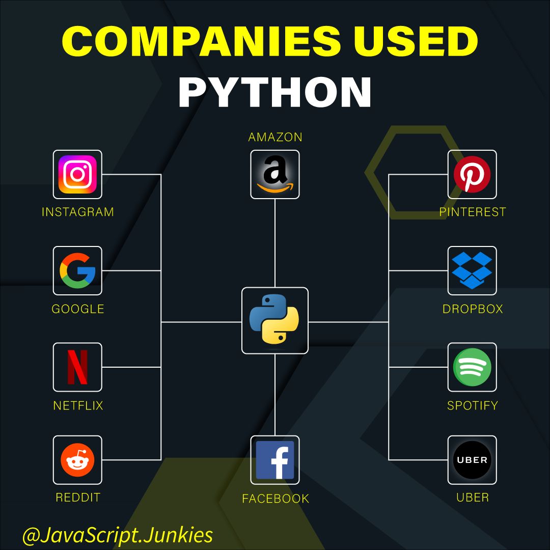 JavaScript Junkies on LinkedIn: #python #language #backenddevelopment JavaScript Junkies on LinkedIn: #python #language #backenddevelopment
